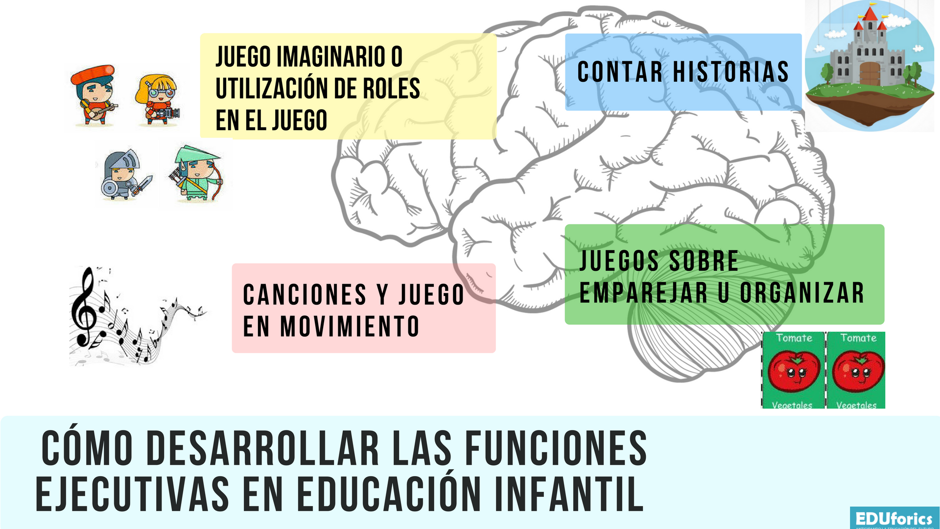 Cómo desarrollar las funciones ejecutivas en educación infantil ...