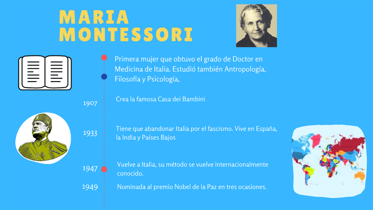 Aportaciones de María Montessori a la educación - Eduforics ...