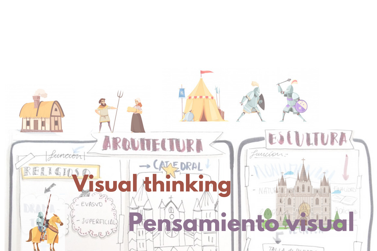 Visual thinking: primeros pasos y materiales - Eduforics - Observatorio ...